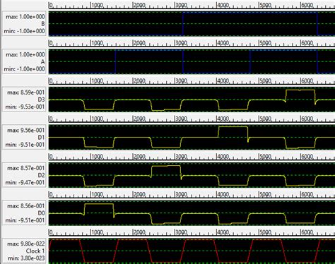 Simulation Result Of 2x4 Decoder Design Download Scientific Diagram