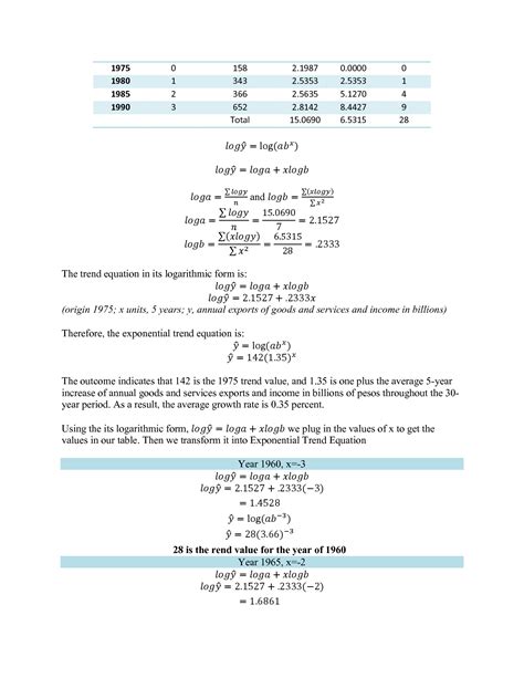 Solution Exponential Trend Studypool