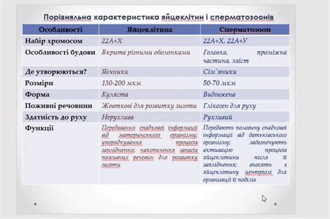 Лабораторна робота 3 Вивчення будови статевих клітин людини Мета ознайомитись з особливостями
