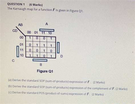 solved question 1 6 marks the karnaugh map for a function