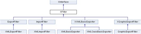 LibreOffice XFilter Interface Reference