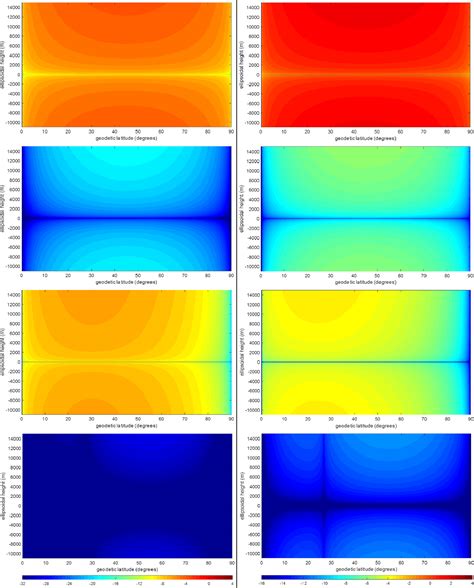 Figure 1 From Efficient Transformation From Cartesian To Geodetic Coordinates Semantic Scholar