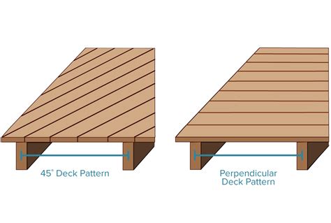 Ultradeck Composite Cladding Informacionpublica Svet Gob Gt