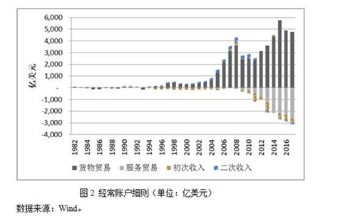 张明：改革开放四十年来中国国际收支的演变历程、发展趋势与政策涵义 张明的财新博客 财新网