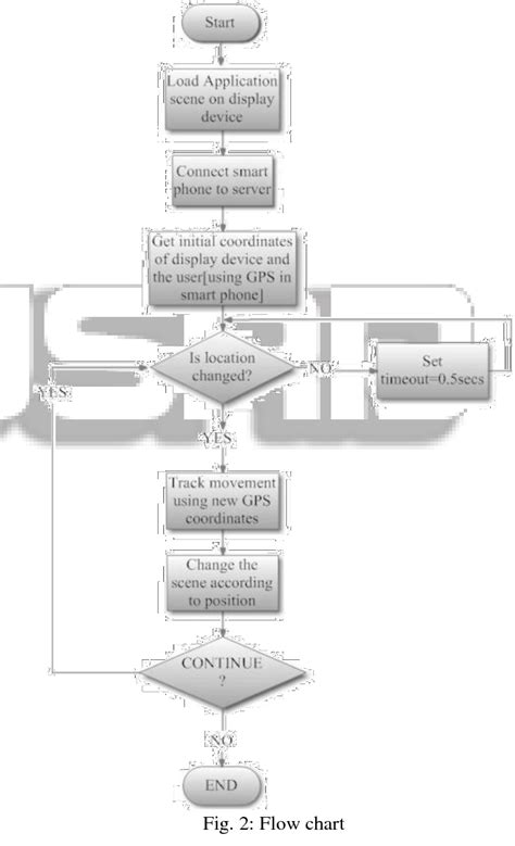 Figure 1 From Vraas Virtual Reality As A Service Integrated