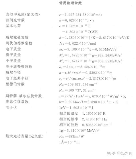 常用物理常数 知乎