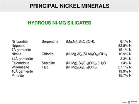 PPT NICKEL LATERITES Characteristics Classification And Processing