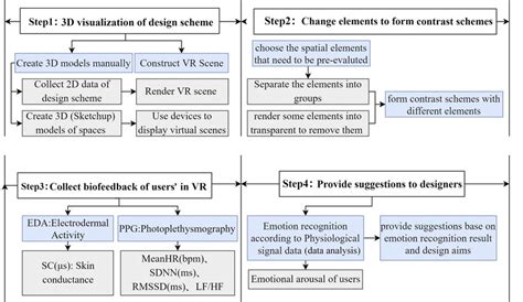 The Evaluation Workflow Download Scientific Diagram