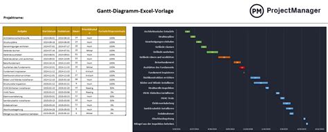 Gantt Diagramm Excel Vorlage Projectmanager