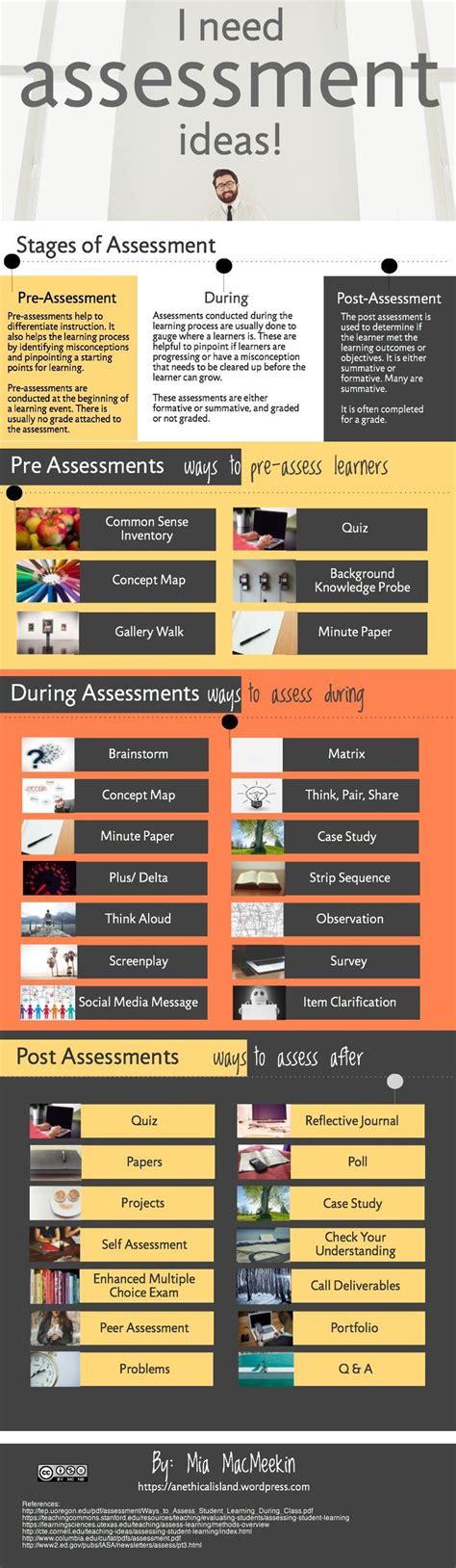 Assessment Ideas Artofit