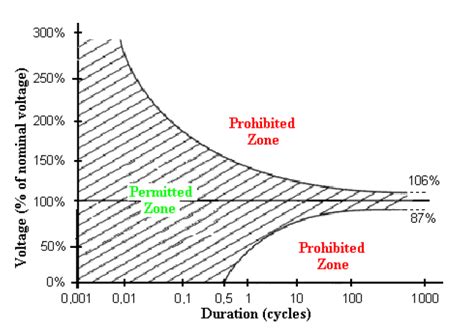 Fig 18 Cbema Curve Power Quality Blog