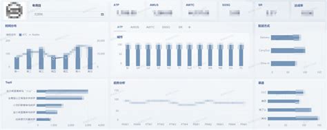 销售环比怎么算，详细教程分享 九数云bi