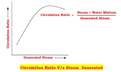 Boiler Feed Water Enthalpy Calculation At Nicole Gibbs Blog