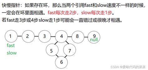 Csdn