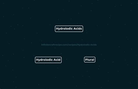 💧🧪 Hydroiodic Acids Recipe How To Make Hydroiodic Acids In Infinite Craft