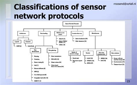 Ppt Wireless Sensor Networks Powerpoint Presentation Free Download