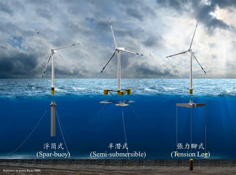 愛河上可以蓋風機嗎？ 你所不知的「浮動式風機」 讓專家來解答 環境資訊中心