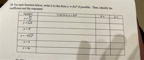 solved 28 for each function below write it in the form