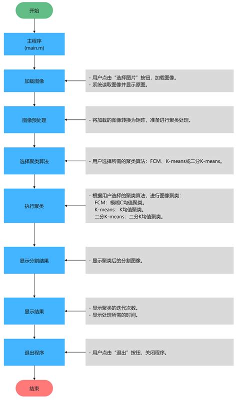 基于matlab复杂背景下图像分割技术研究 Csdn博客