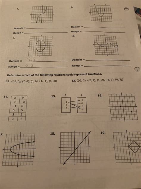 Solved Domain Domain Range Range λ a Domain Range Chegg