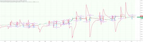 stop loss rsi with edge preserving filter strategy v2 by aaahopper — tradingview