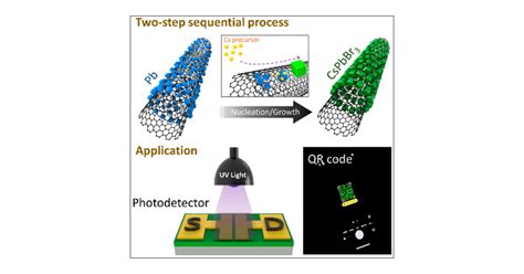 Controlled Growth Of Perovskite Nanocrystals On Nanotubes Via A