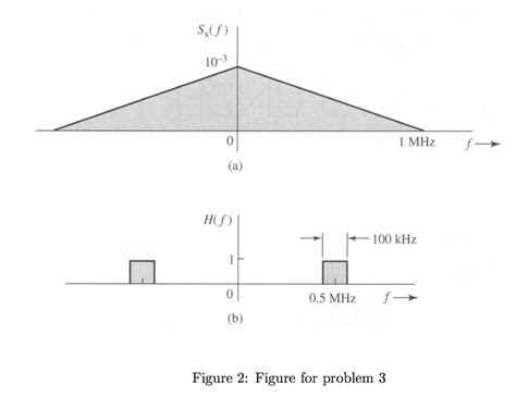 solved 3 a random process x t with the p s d shown in