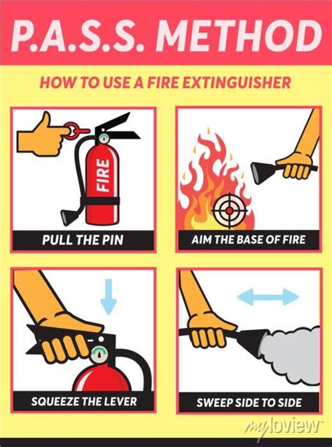 Pass Method How To Use A Fire Extinguisher Acronym For Pass Posters