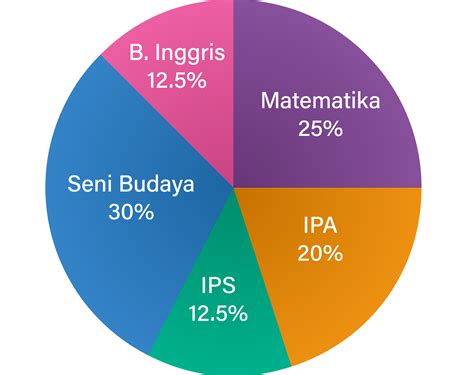 Data 7th Grade Quiz Quizizz