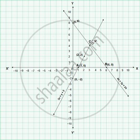 Draw The Graphs Representing The Equations 2x Y 2 And 4x 3y 24 On The Same Graph Paper