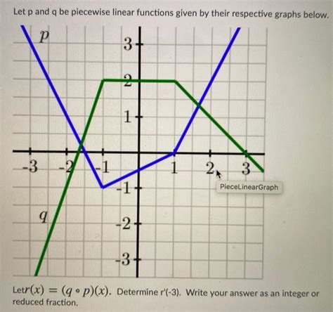 Solved Let P And Q Be Piecewise Linear Functions Given By