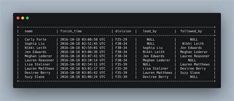 Shravan Honade On Linkedin Sqlqueries Sqldeveloper Bigquery Gcpcloud Gcpengineer Leadlag