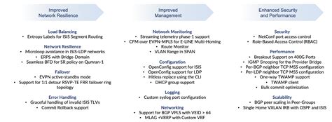 Ip Infusion Ocnos 64 Dissagregation Software For Access Aggregation