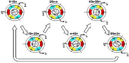 Implementing Embedded Speed Control For Brushless DC Motors Part Embedded