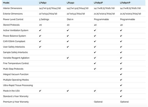 Microwave Histology Labpulse