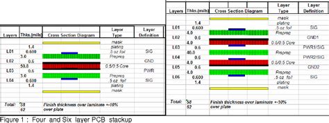 Figure 10 From Signal Integrity And Pcb Layout Considerations For Ddr