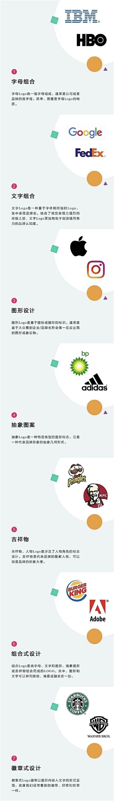Logo的7种表现形式