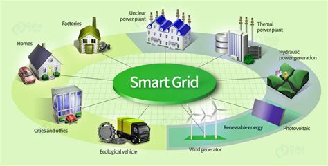 IoT Applications Top 10 Uses Of Internet Of Things DataFlair