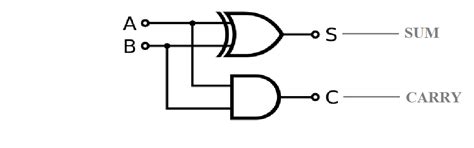 Pratical Knowledge Orientation Pko