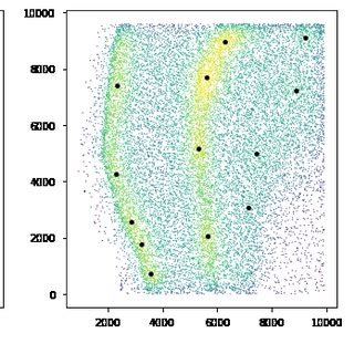 HDBSCAN Clustering With Minimum Cluster Size Of 25 100 And 250 Download Scientific Diagram