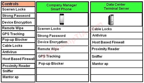 Comptia Security Simulation 7 Exam Premium Comptia
