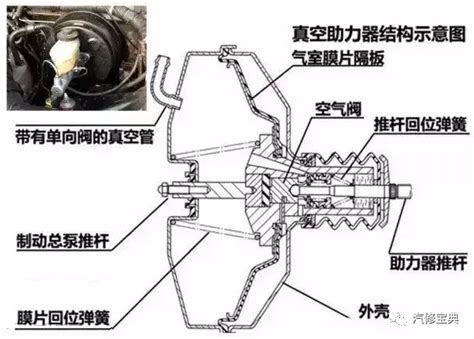 一文读懂制动系统基本原理，还有常见故障和排除办法 知乎