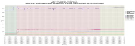 Release 430 Release Candidate Rc6 Footprint Metrics All 7d