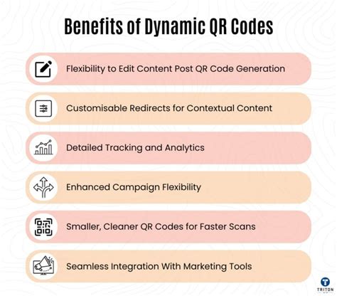 What Is A Dynamic Qr Code Learn The Basics