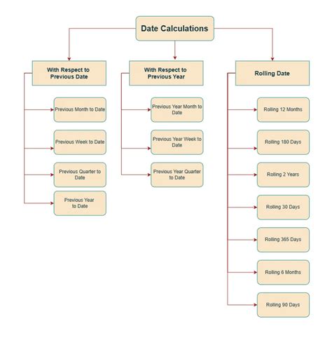 Getting Data 2 Building An End To End Etl Pipeline With Sql Server Tableau Prep And Tableau