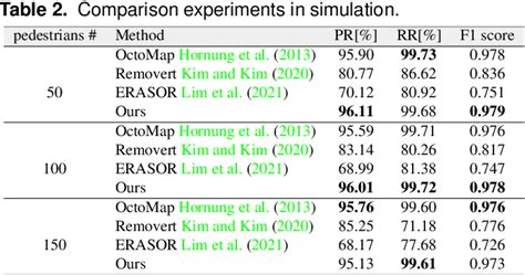 SMAT A Self Reinforcing Framework For Simultaneous Mapping And Tracking In Unbounded Urban