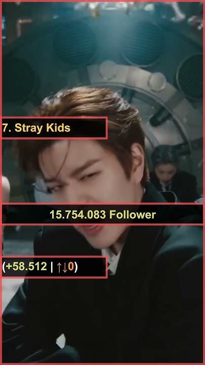 Most Followed Kpop Artists 2024 On Spotify June Cw 26 Shorts