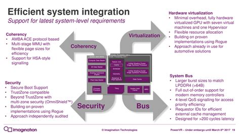 Imagination Technologies Powervr Furian Architecture Will Enable