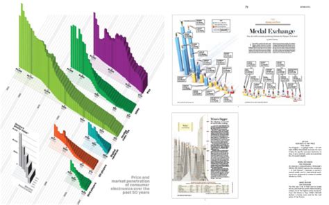 Review Data Flow 2 Visualizing Information In Graphic Design