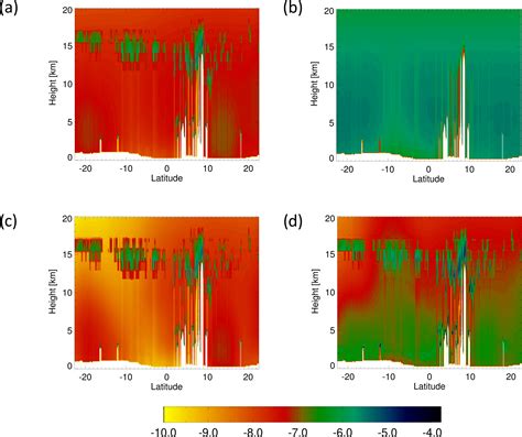 amt introduction to earthcare synthetic data using a global storm
